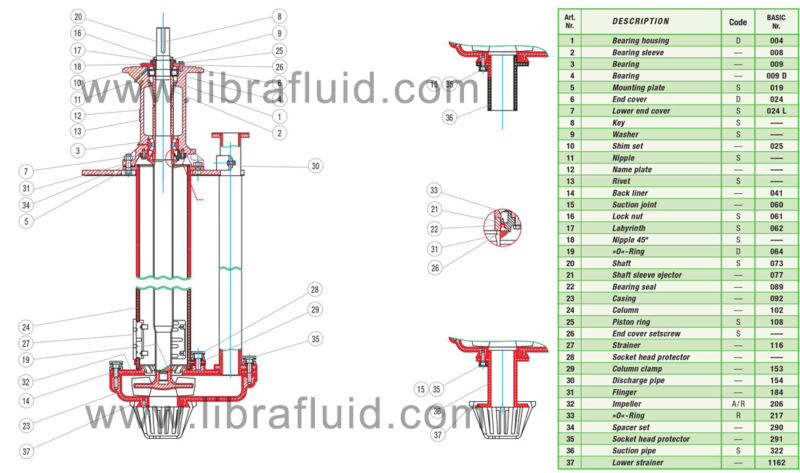 Vertical slurry pumps | Slurry Pump Parts and Slurry Pump Manufacturer