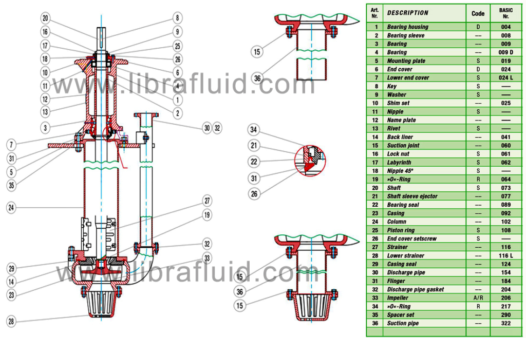 Vertical slurry pumps | Slurry Pump Parts and Slurry Pump Manufacturer