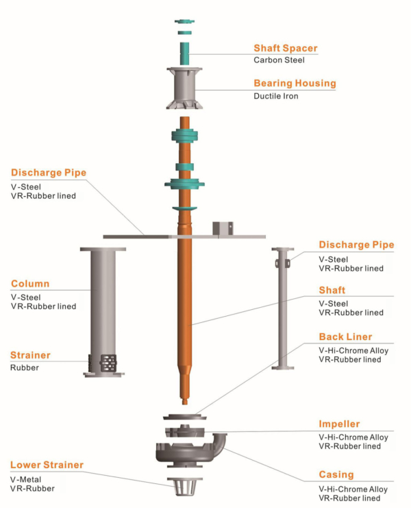 Vertical slurry pumps | Slurry Pump Parts and Slurry Pump Manufacturer